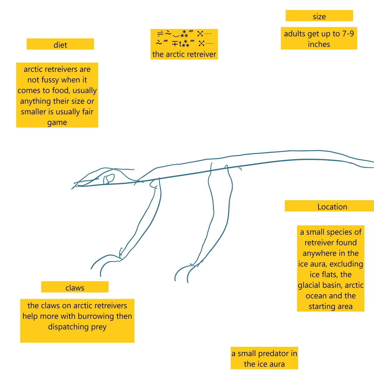 Lace monitors | Claws and ice Wiki | Fandom