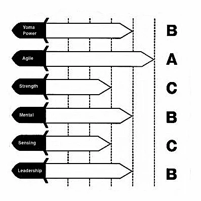 Category:Baseline | Claymore New Wiki | Fandom