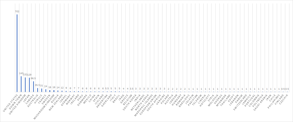 SCB:Countries | Clever Wiki | Fandom