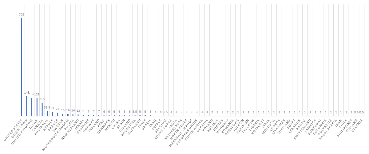 SCB:Countries | Clever Wiki | Fandom