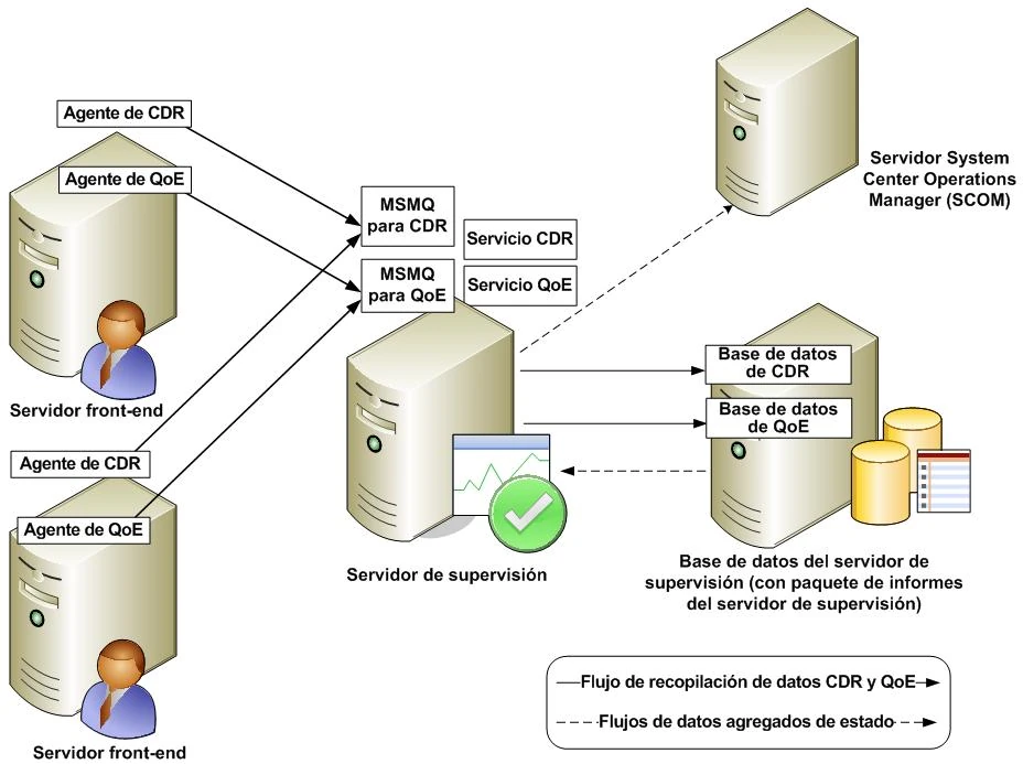 Servidor | Wiki Clioudec | Fandom