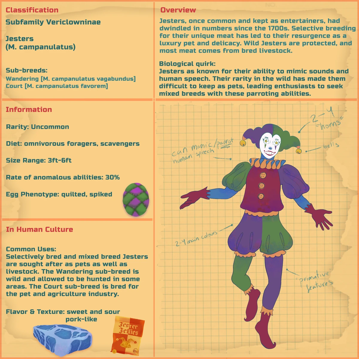Jester | Clownology Wiki | Fandom