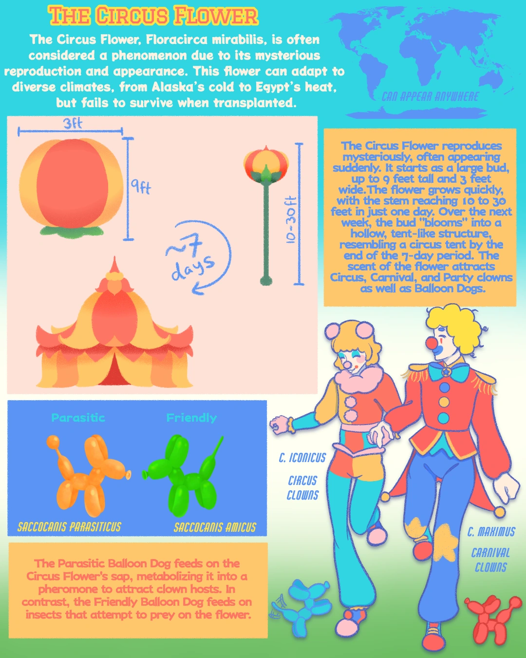 Circus | Clownology Wiki | Fandom