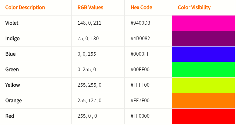 Color Chart | Club Wiki | Fandom