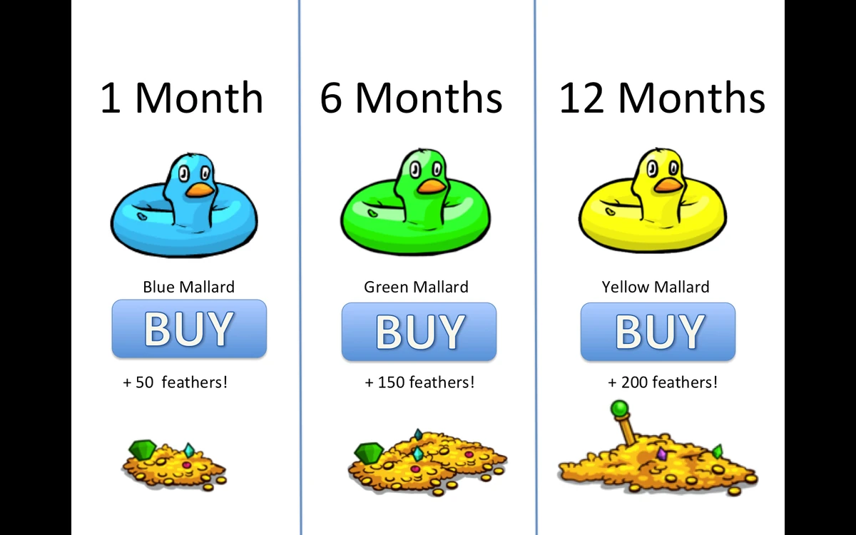Mallards | Club Ducky Wiki | Fandom
