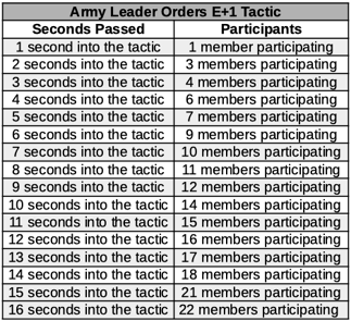 Battle Victor Formula | Club Penguin Army Wiki | Fandom