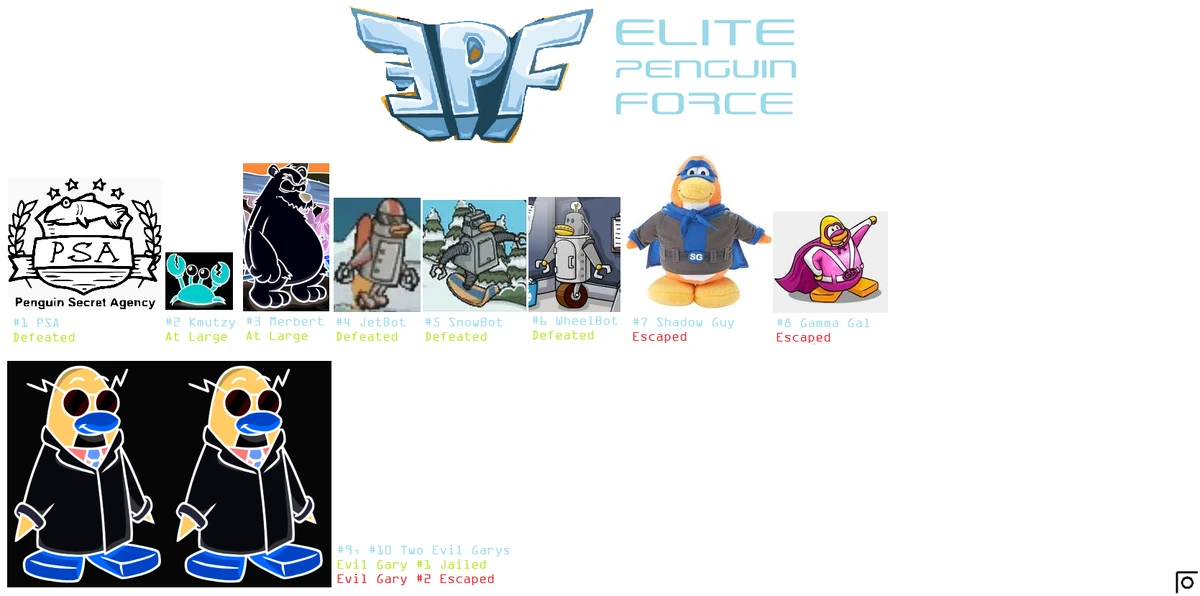 Elite Penguin Force | Club Penguin Fan Universe | Fandom