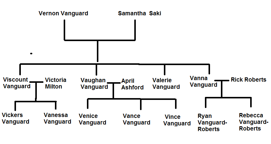 The Vanguard Family | Club Penguin Fan Universe | Fandom
