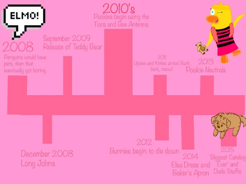 The History of Pookies | Club Penguin Pookie Wiki | Fandom