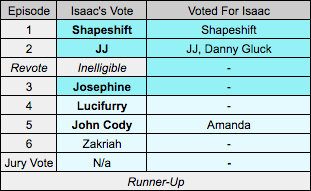 Isaac | ClubPenguinSurvivor Wikia | Fandom