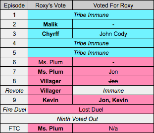 Roxy | ClubPenguinSurvivor Wikia | Fandom