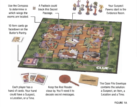 Clue DVD Game/Rules | Cluepedia Wiki | Fandom