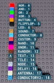 Circuit Maker 2 Wiki | Fandom