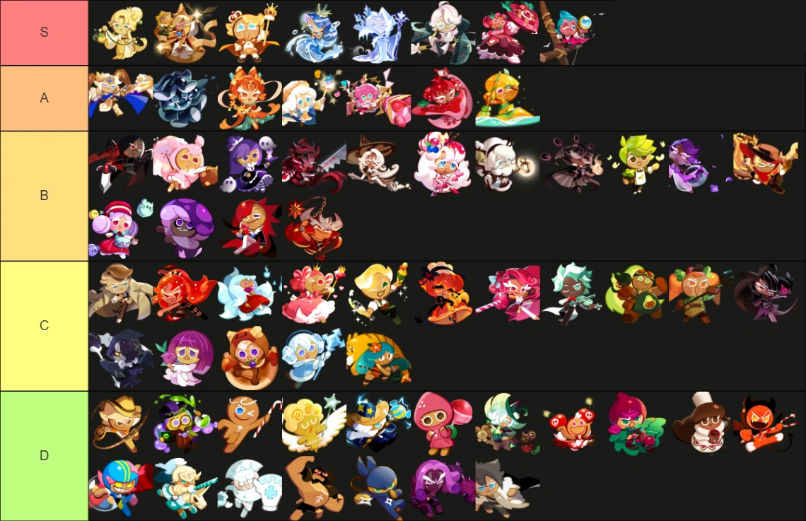 Cookie Tier list | CN Cookie Run Kingdom Wiki | Fandom