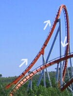 Inversions | Roller Coaster Wiki | Fandom