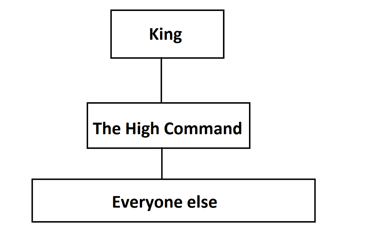 HC | Cobalt Kingdom Wiki | Fandom