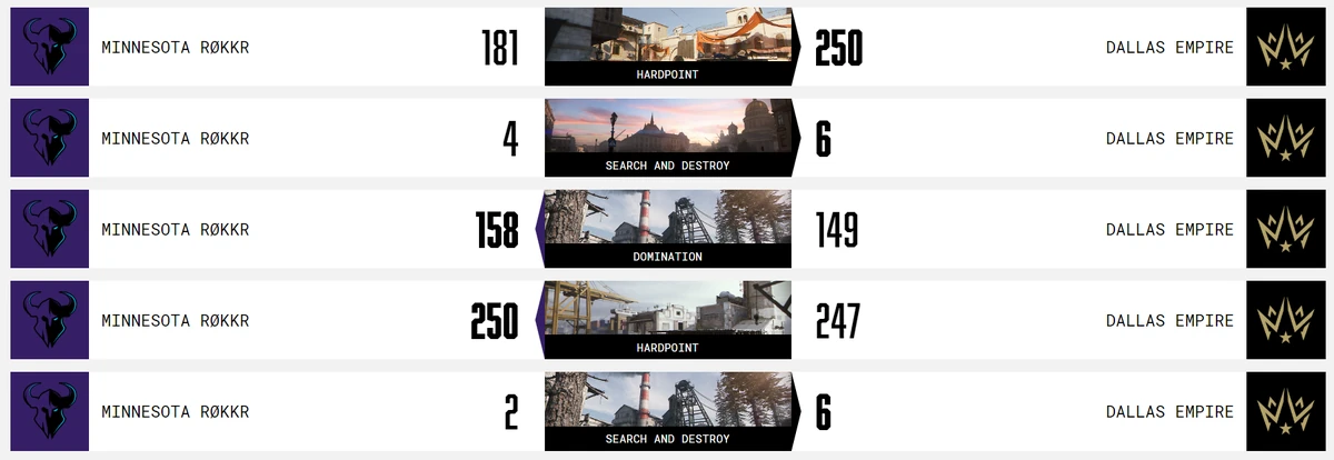 Call of Duty Esports Game Modes - Call of Duty Esports Wiki