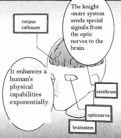 Knightmare System | Code Geass Wiki | Fandom