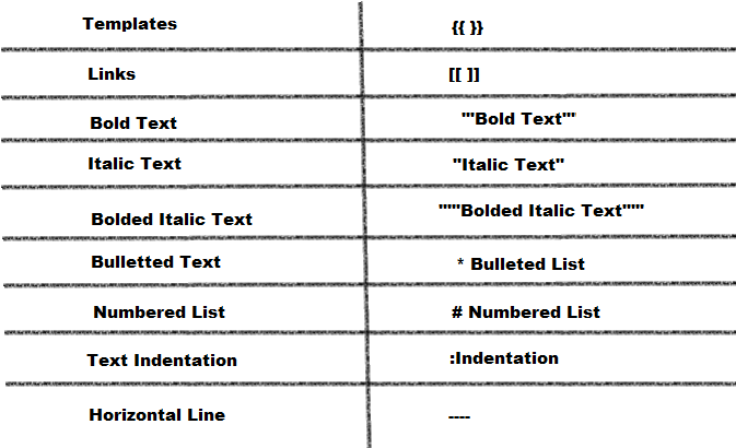 Category:Index | Codepedia Wiki | Fandom