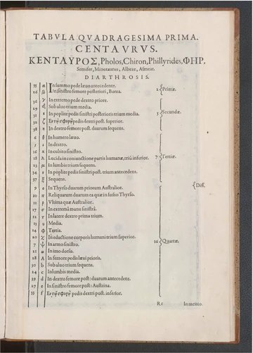 Bayer Centaurus | Historia Coelestis Wiki | Fandom