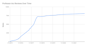 Professor Arc Analytics | Coeurpedia Wiki | Fandom