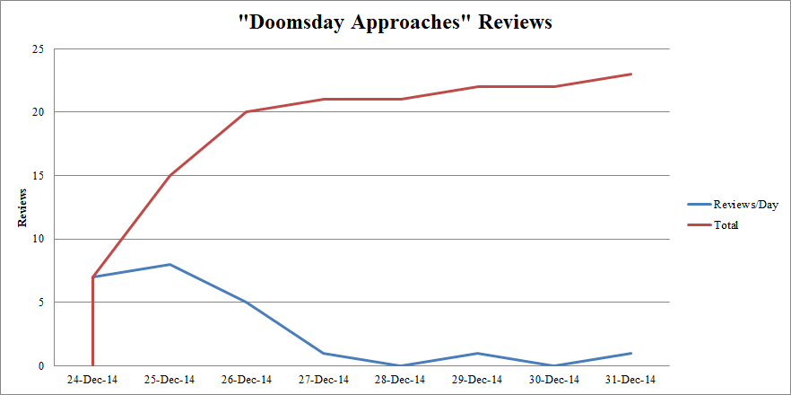 Doomsday Approaches (Professor Arc) | Coeurpedia Wiki | Fandom