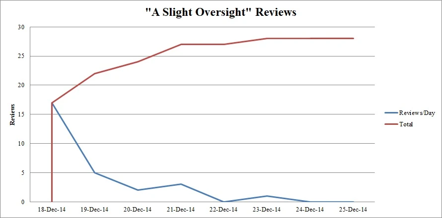 A Slight Oversight (Professor Arc) | Coeurpedia Wiki | Fandom