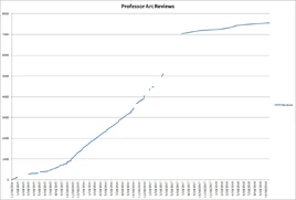 Professor Arc | Coeurpedia Wiki | Fandom