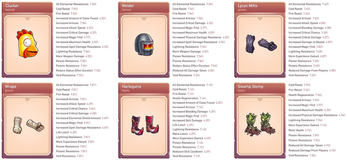 Skins | Coins & Steel Wiki | Fandom