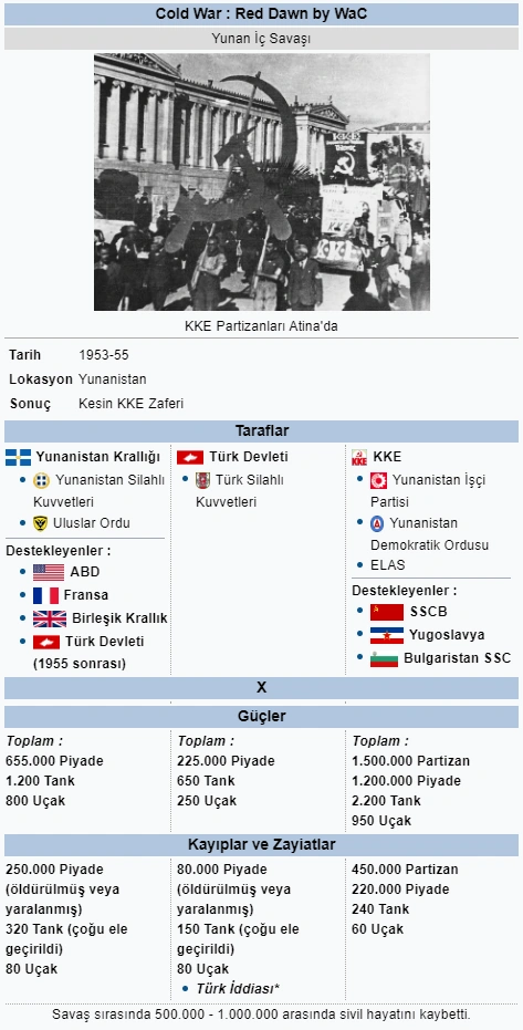 Yunanistan İç Savaşı | Cold War: Red Dawn by WaC Wikia | Fandom