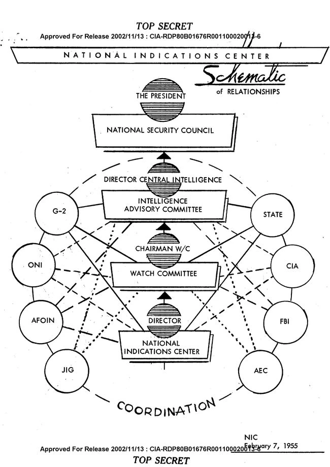 Cold War espionage | Cold War Wiki | Fandom
