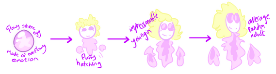Pandimensional Beings | Colki Wiki | Fandom