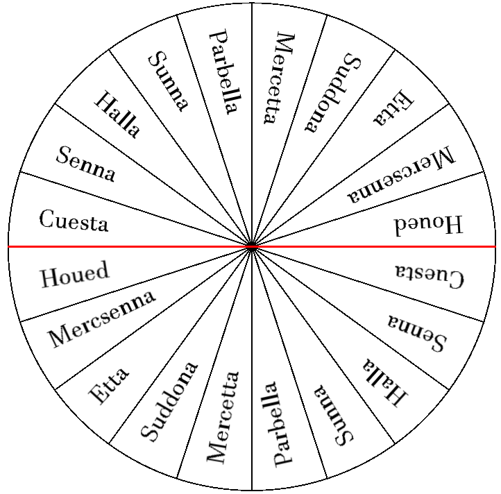 Royal Calendar (Dating System) | Collaborative Worldbuilding Project ...