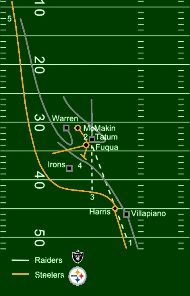 Immaculate Reception