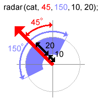 Radar | Colobot Wiki | Fandom