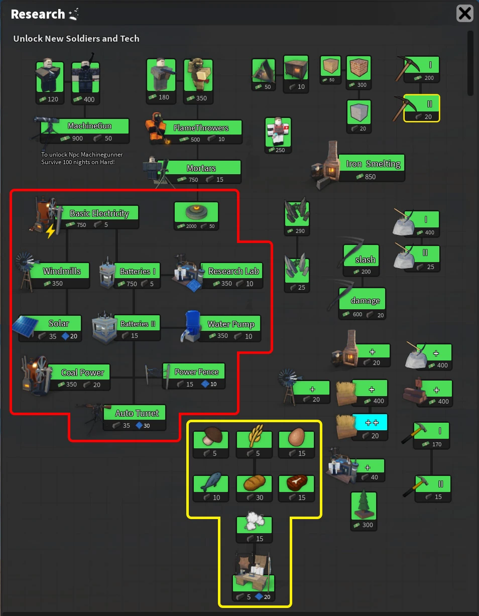 Research Table | Colony Survival (Roblox) Wiki | Fandom