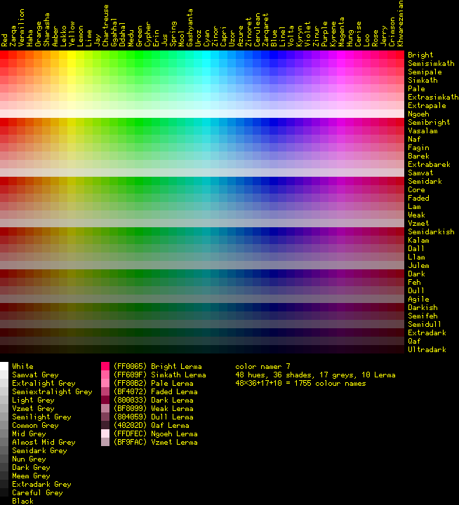 Colour namer | Colorblocks Wiki | Fandom