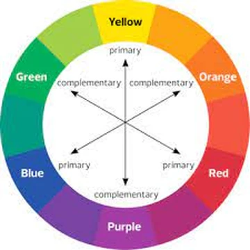 Primary Color Wheel Chart
