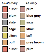 Quaternary and quinary colors | Colors Wiki | Fandom