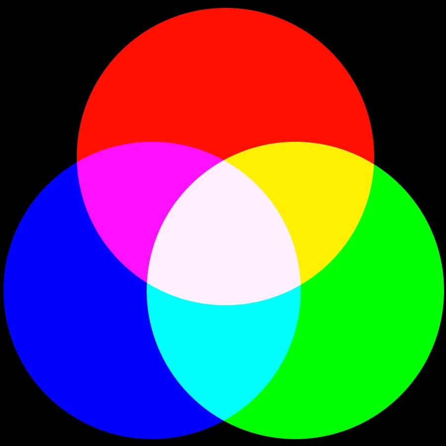 Complementary color | Colors Wiki | Fandom
