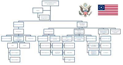 The Enclave | Columbia RP Wiki | Fandom