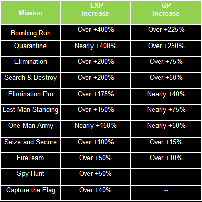 New EXP/GP Rates (July 2011 Patch) | CAWiki | Fandom