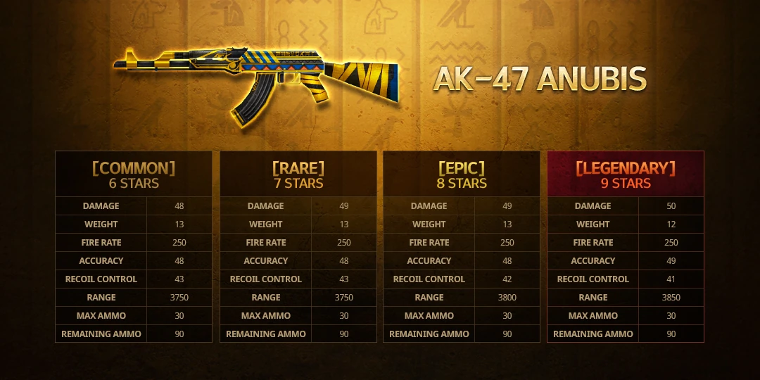 AK-47 Anubis (Rare) | CAWiki | Fandom