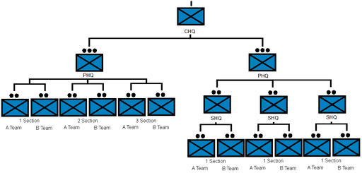 C2 & Artillery | Combat Mission Wiki | Fandom