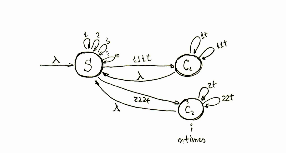 Soup and Croutons | Combinatorics Wiki | Fandom