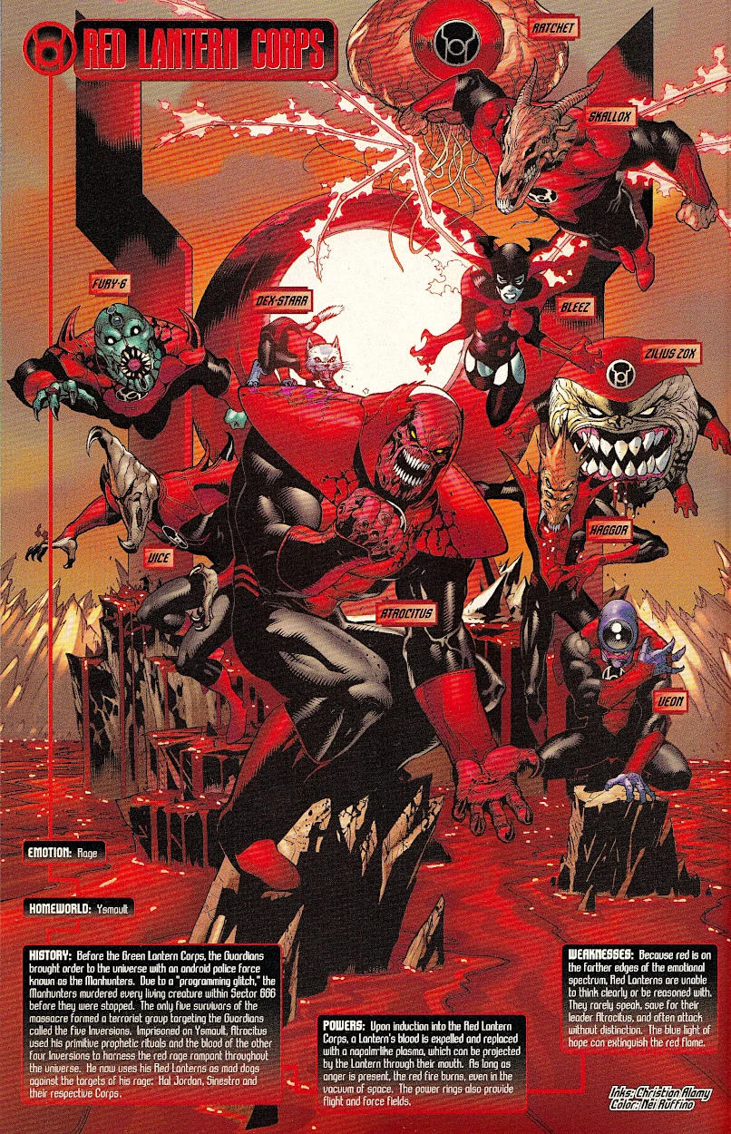 Red Lantern Corps | Comic Book Network Wiki | Fandom