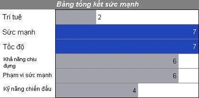 Thor | Super Heroes Wiki | Fandom