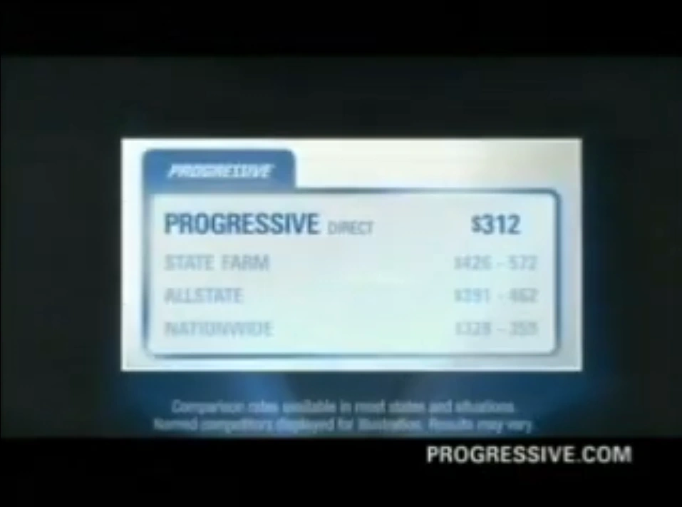Projector (Progressive Insurance) | TV Commercial Wiki | Fandom