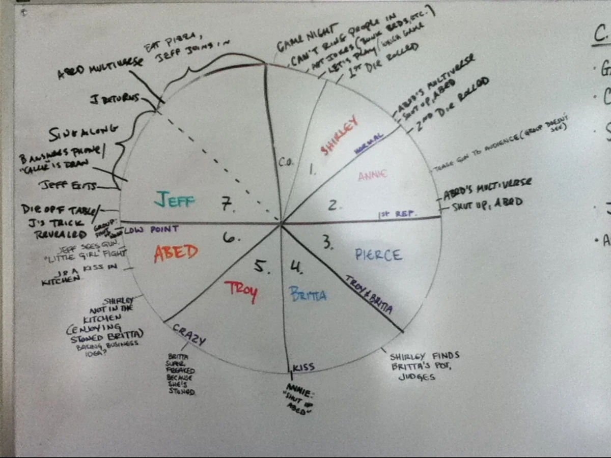 Remedial Chaos Theory | Community Wiki | Fandom