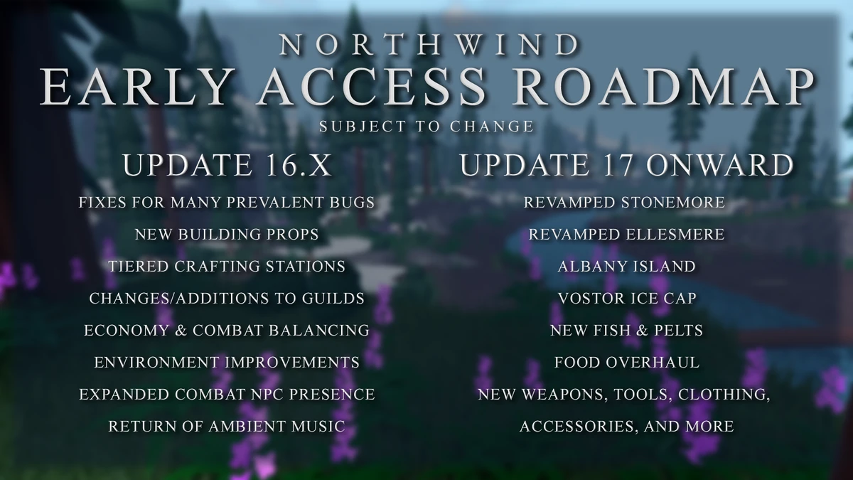 Future Content | NORTHWIND Wiki | Fandom